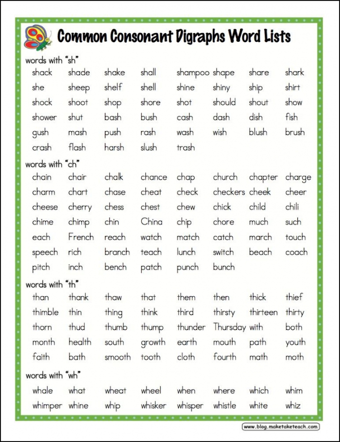 Phonics And Spelling Practice Common Consonant Blends Worksheets