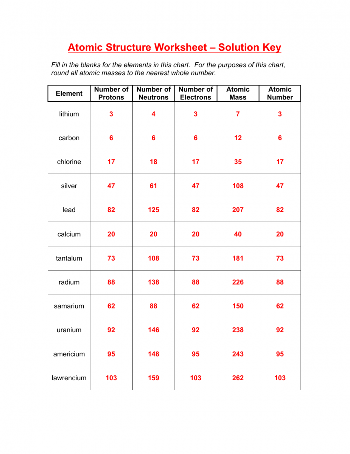 Structure Of An Atom Worksheets 99Worksheets